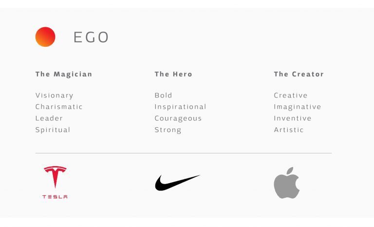 What's your brand personality? A guide to the 12 brand archetypes.