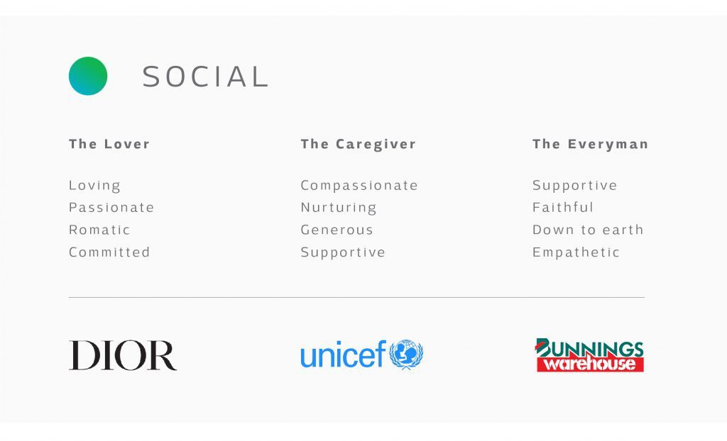 What's your brand personality? A guide to the 12 brand archetypes.