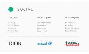 What's your brand personality? A guide to the 12 brand archetypes.