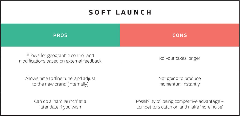 Hard launch vs. soft launch: what's the difference?